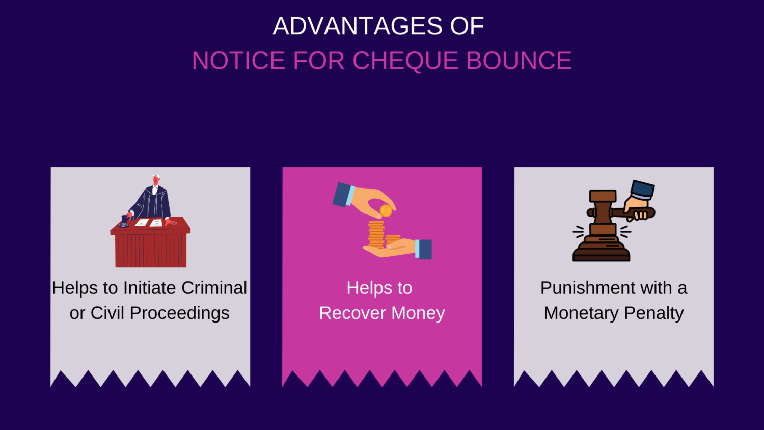 Notice for Cheque Bounce – Dastawezz