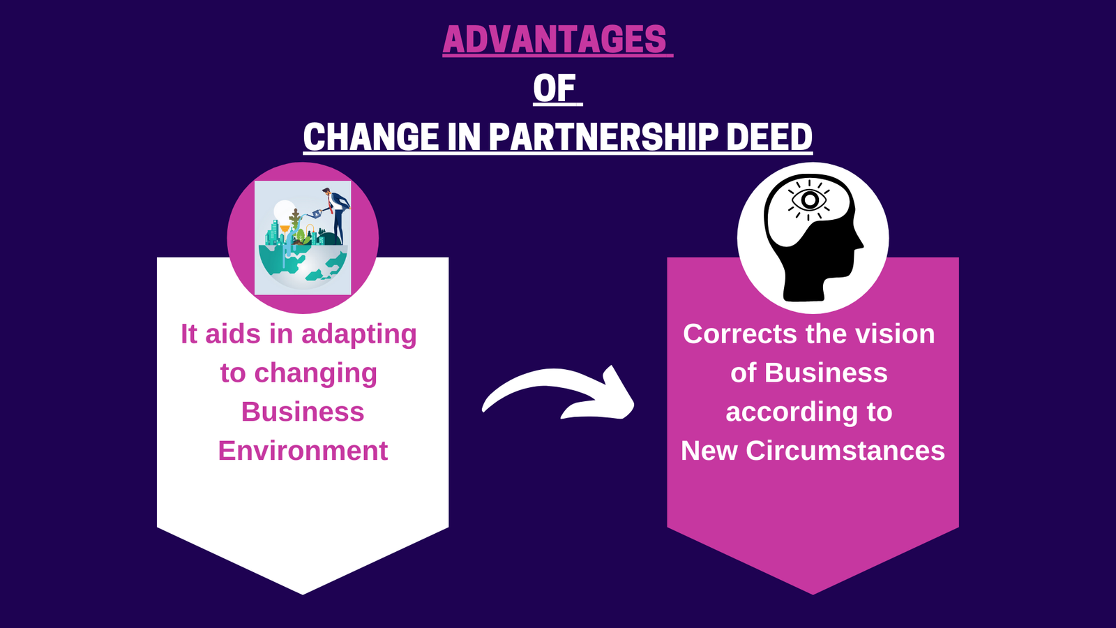 Change Partnership Deed – Dastawezz