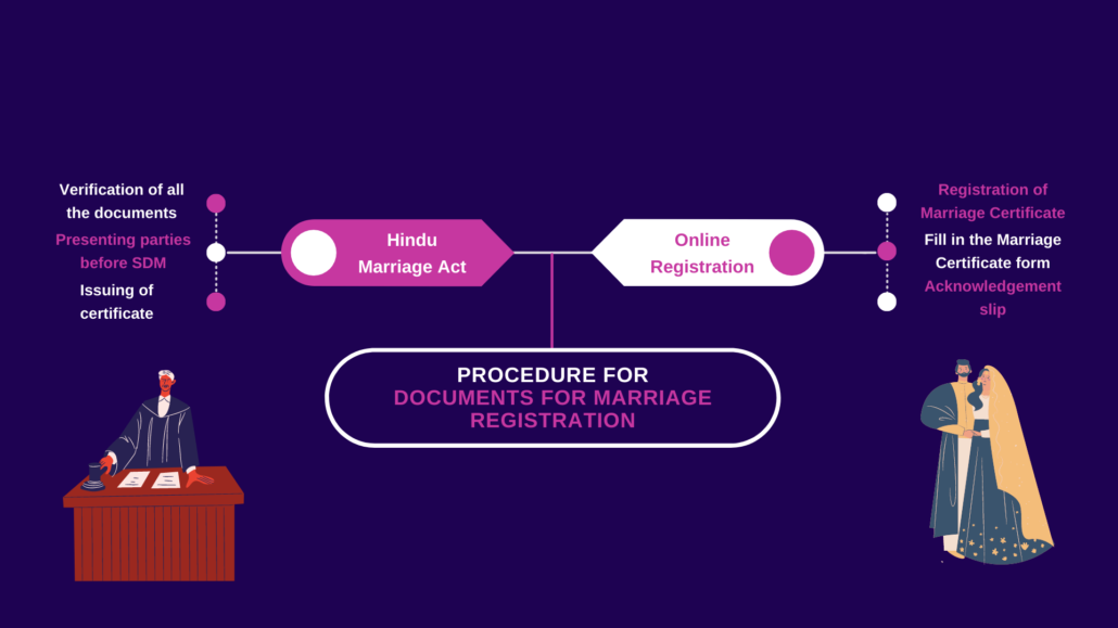 DOCUMENTS FOR MARRIAGE REGISTRATION – Dastawezz