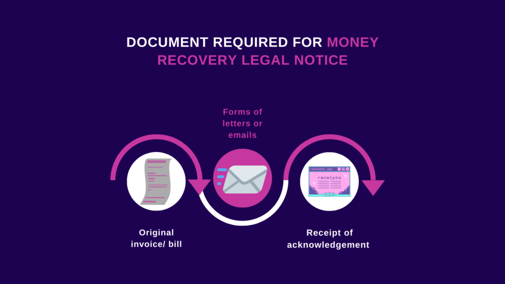 Money Recovery Notice – Dastawezz