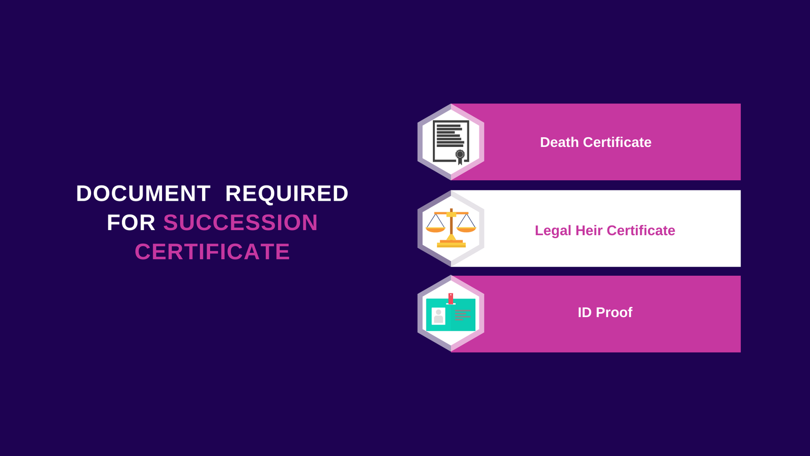 Succession Certificate – Dastawezz