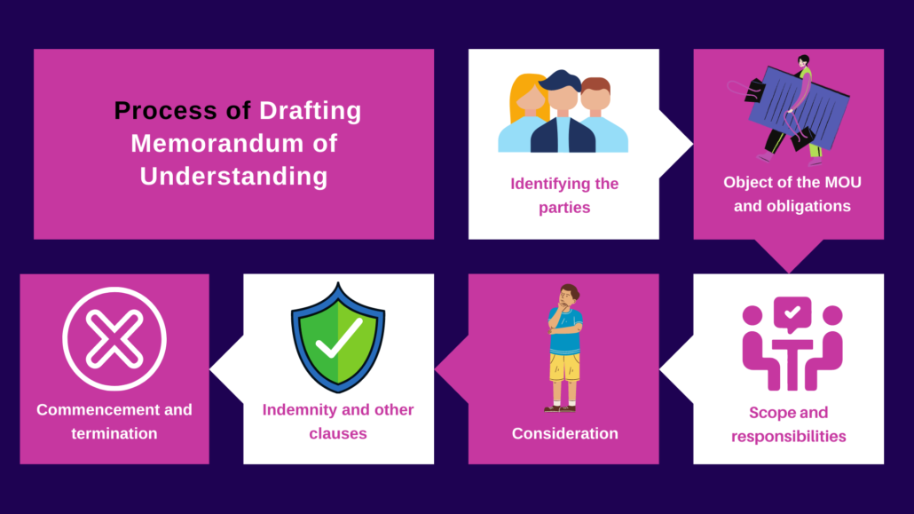 Drafting Memorandum of Understanding – Dastawezz