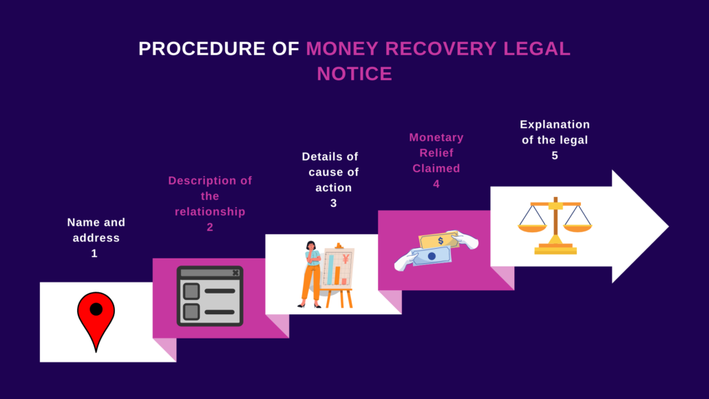 Money Recovery Notice – Dastawezz